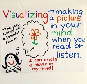 How to Teach Visualizing - Sarah Chesworth
