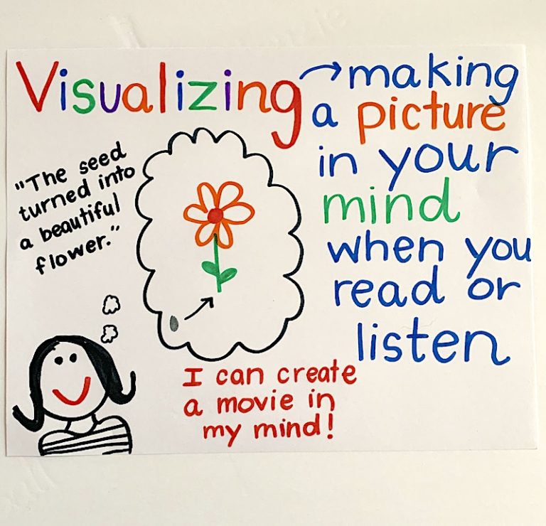 How to Teach Visualizing - Sarah Chesworth