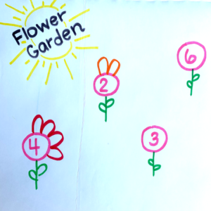 Butcher Paper Learning Activities - Sarah Chesworth